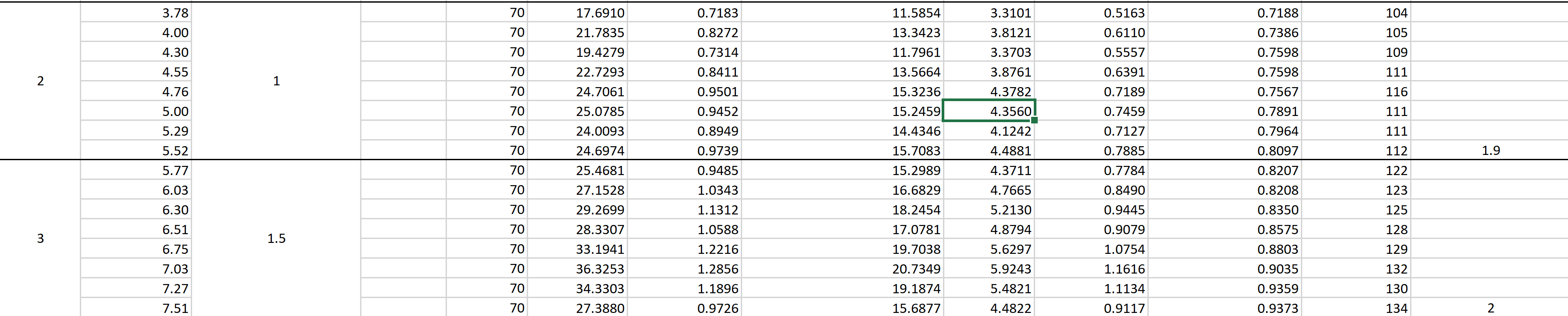 At what workload, HR, and %HRmax does the subject | Chegg.com