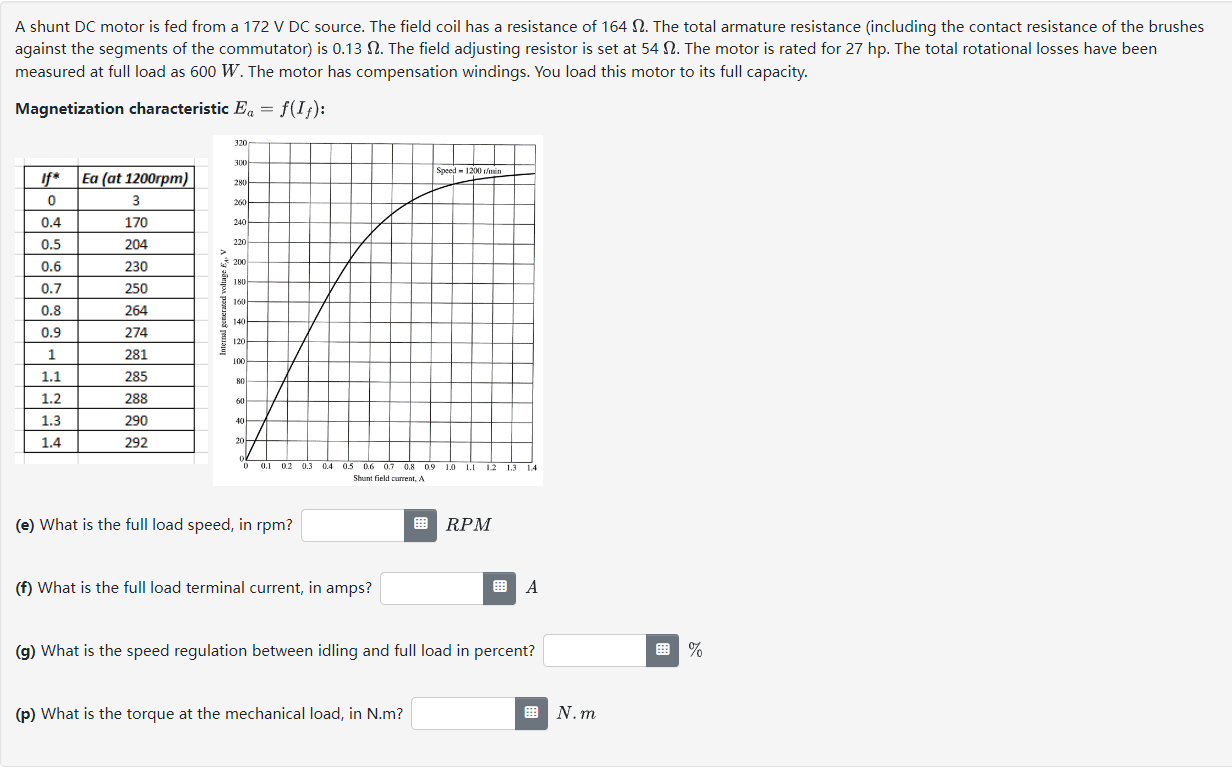 Solved A shunt DC motor is fed from a 172 VDC source. The | Chegg.com