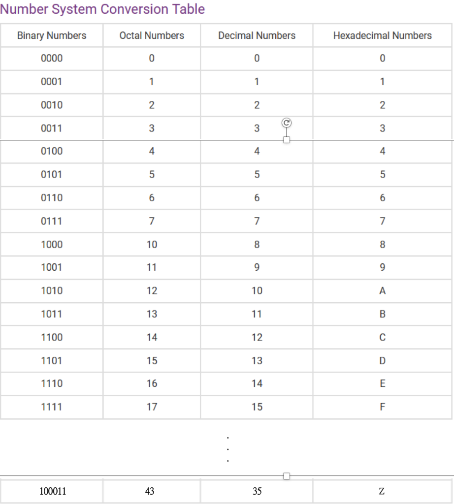 Solved Description . The number system or the numeral system | Chegg.com