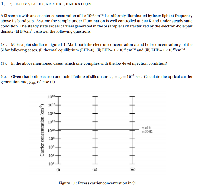 Solved 1 Steady State Carrier Generation A Si Sample With