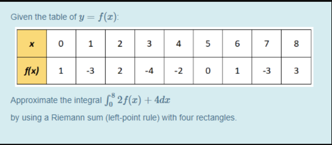 Solved Given The Table Of Y F X ܚ F X 01 Approximate