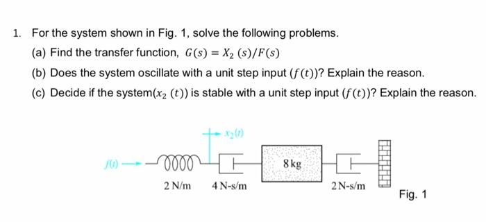 Solved For the system shown in Fig. 1, solve the following | Chegg.com