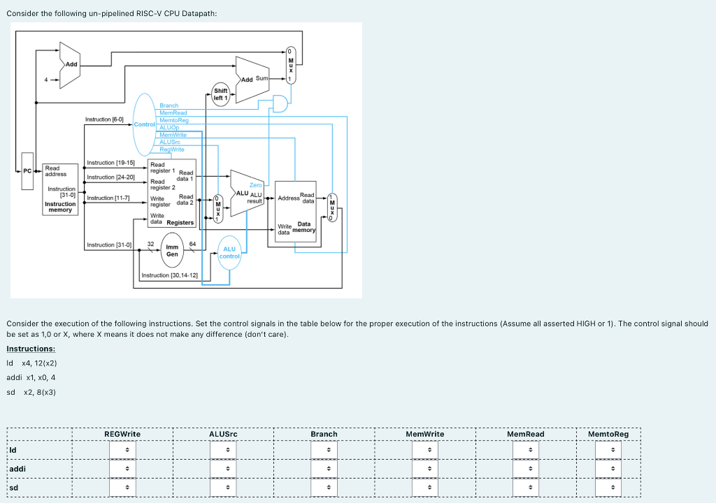 Solved Consider the following un-pipelined RISC-V CPU | Chegg.com