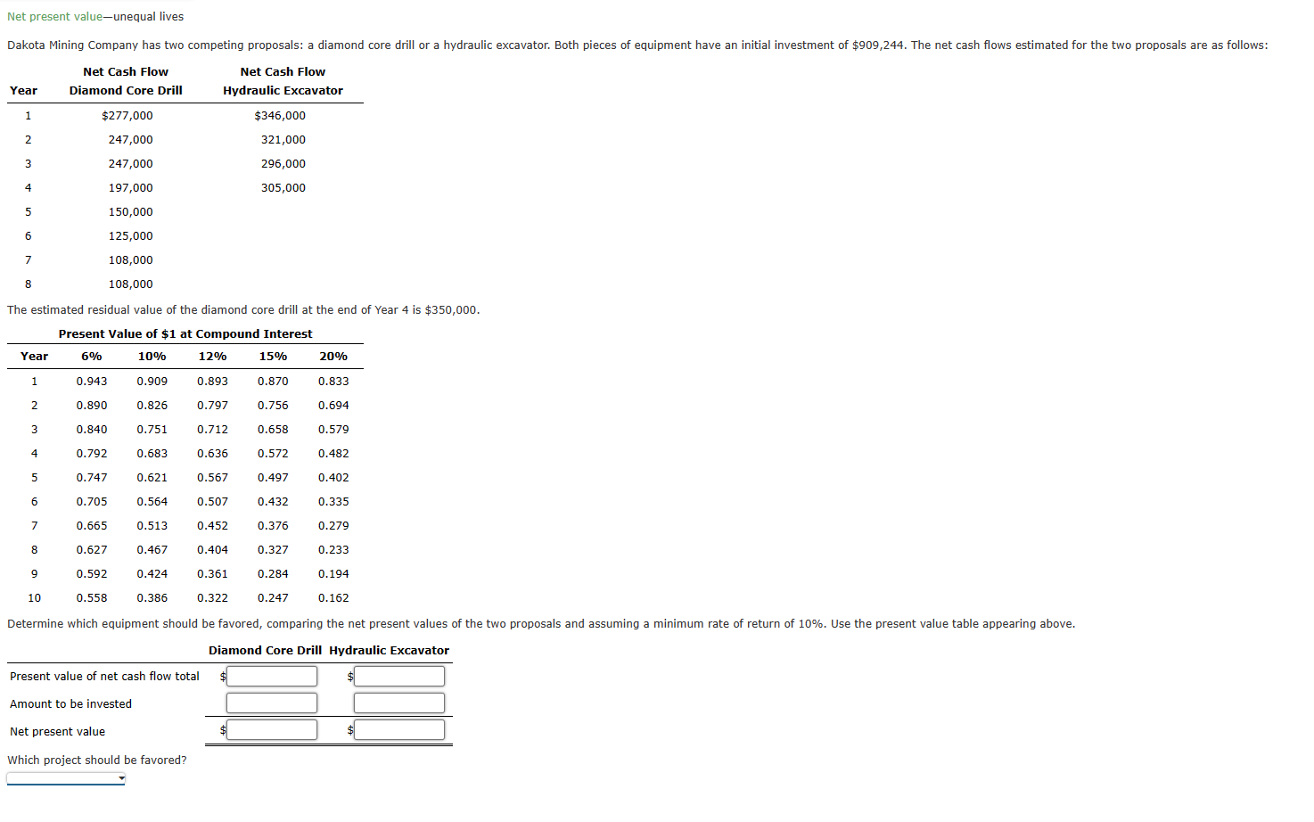 Solved Net present value-unequal livesThe estimated residual | Chegg.com