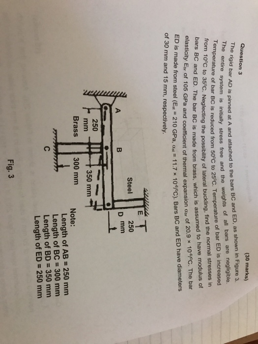 Solved The rigid bar AD is pinned at A and attached to the | Chegg.com