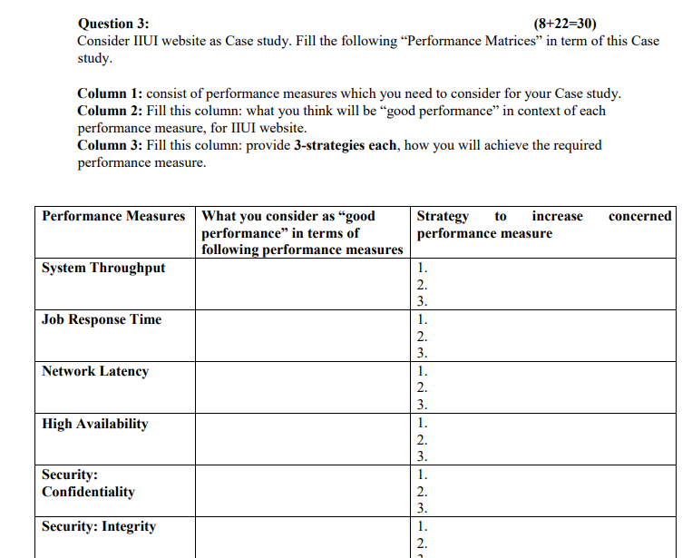 Solved Question 3: (8+22=30) Consider IIUI website as Case | Chegg.com