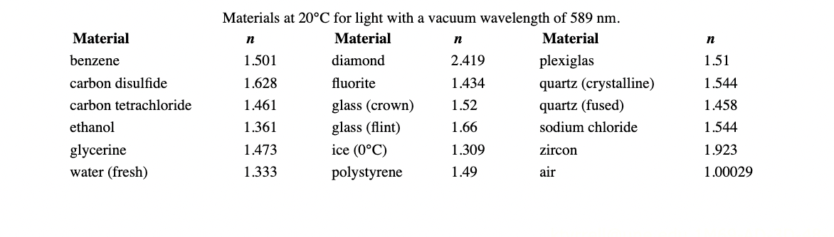 Solved Suppose that light passing through an unknown | Chegg.com