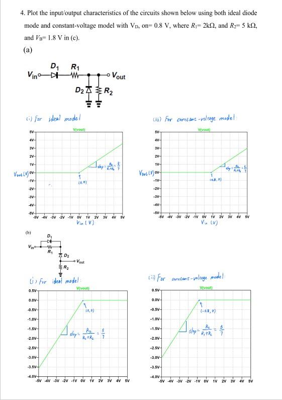 Solved 5. LTspice problem: based on problem 4 in HW−, plot | Chegg.com