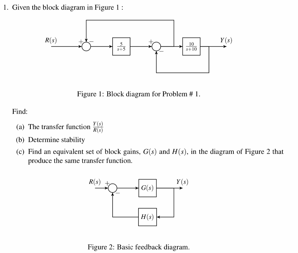 Solved 1. Given the block diagram in Figure 1 : R(S) 10 $+10 | Chegg.com