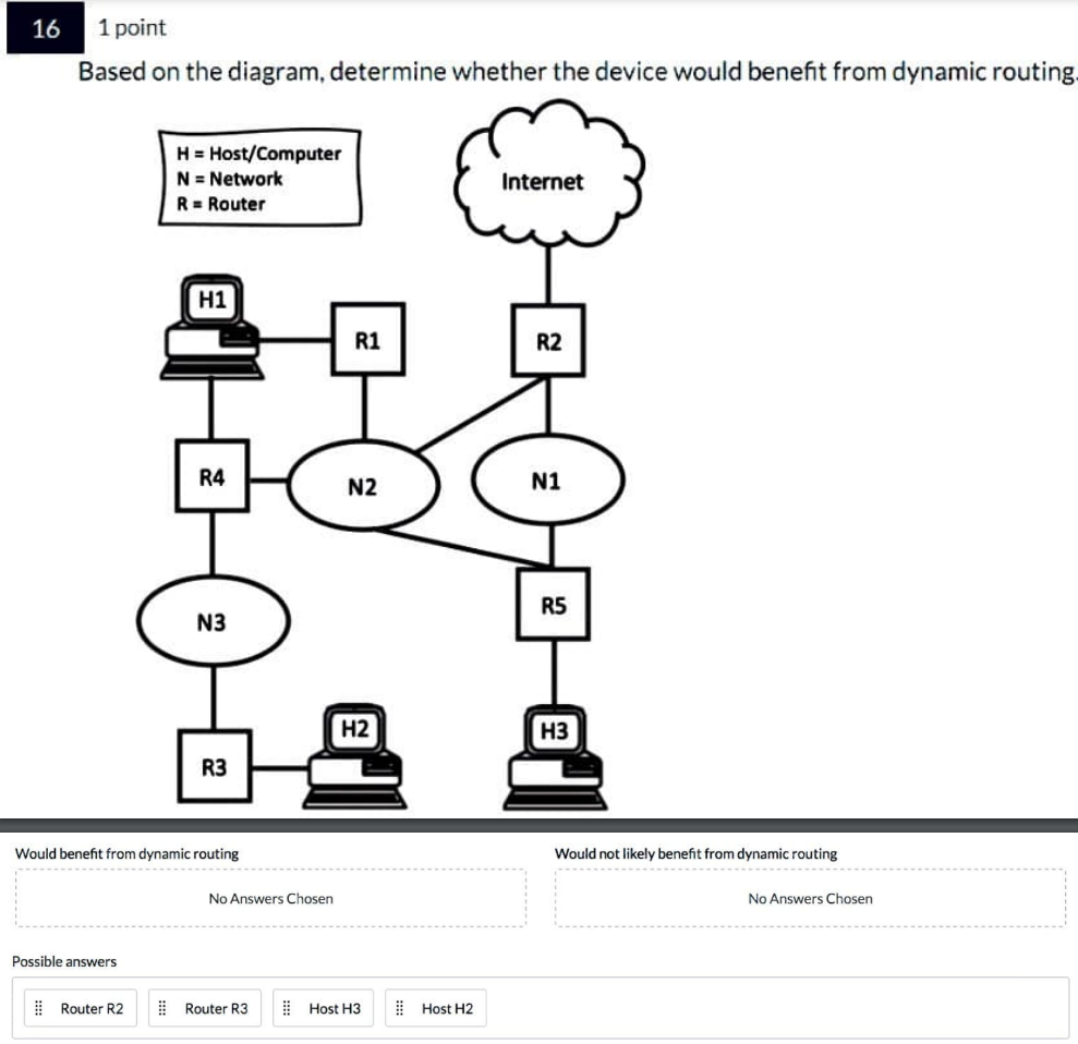 Solved 1 point Bi ould benefit from dynamic routing Would | Chegg.com