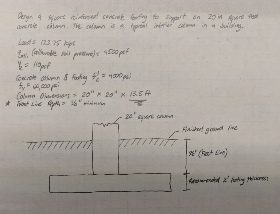 Solved Desian q %uorerenforcerl cercreefohm to support an 20 | Chegg.com