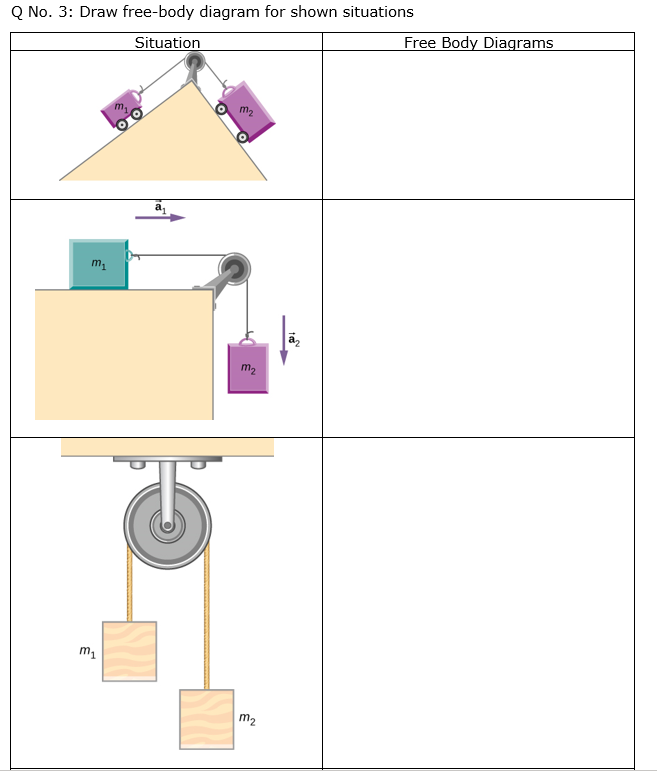 Solved Q No. 3: Draw free-body diagram for shown situations | Chegg.com