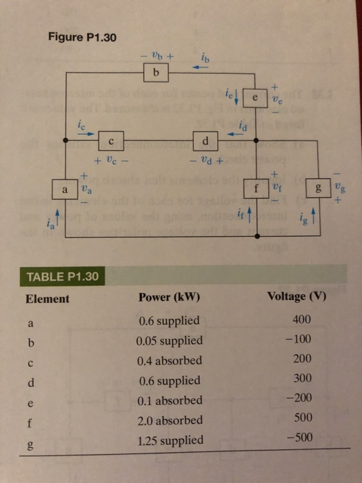 Solved 1.30 The voltage and power values for each of the | Chegg.com
