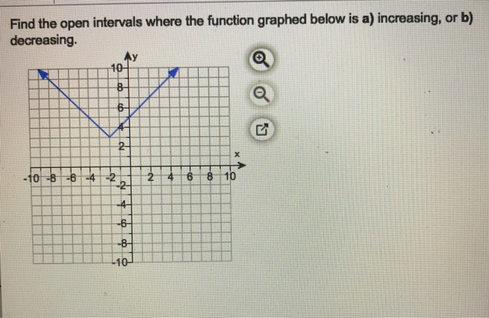 Solved Find the open intervals where the function graphed | Chegg.com