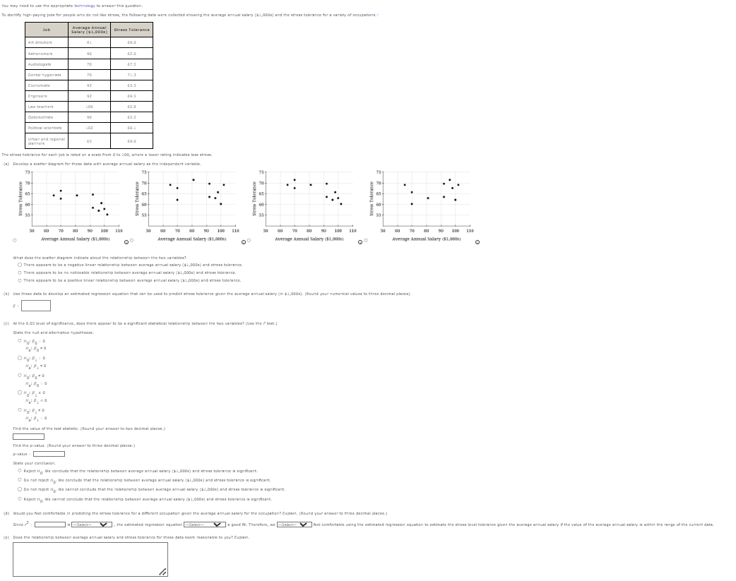 Solved \table[[Job,\table[[Average Annual],[Salary | Chegg.com
