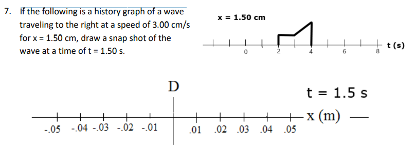Solved 7. If the following is a history graph of a wave | Chegg.com