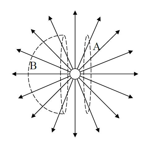 Solved Two open surface are in an elecric field as shown. | Chegg.com