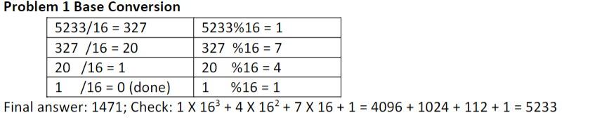 Solved Problem 1 Base Conversion 5233/16 = 327 5233%16 = 1 | Chegg.com