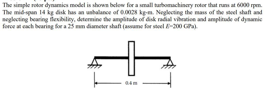 Solved The simple rotor dynamics model is shown below for a | Chegg.com