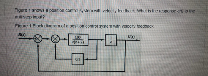 Solved Figure 1 shows a position control system with | Chegg.com