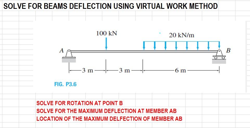 Solved SOLVE FOR BEAMS DEFLECTION USING VIRTUAL WORK METHOD | Chegg.com