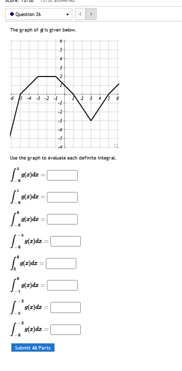 Solved The graph of g is given below. Use the graph to | Chegg.com