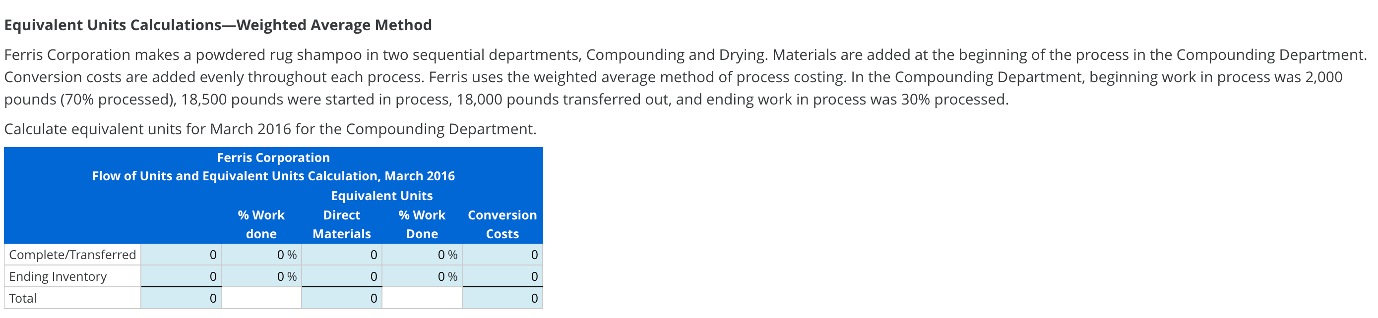 Solved Equivalent Units Calculations—Weighted Average Method | Chegg.com