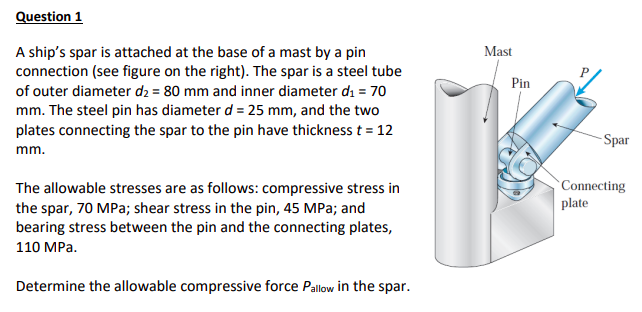 Solved Question1 A ship's spar is attached at the base of a | Chegg.com