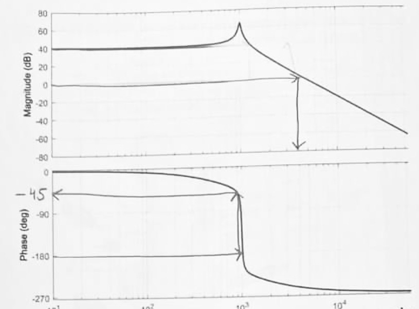 Solved A Bode Plot of a system is shown in Fig. 4(a). The | Chegg.com Solved A Bode Plot of a system is shown in Fig. 4(a). The | Chegg.com