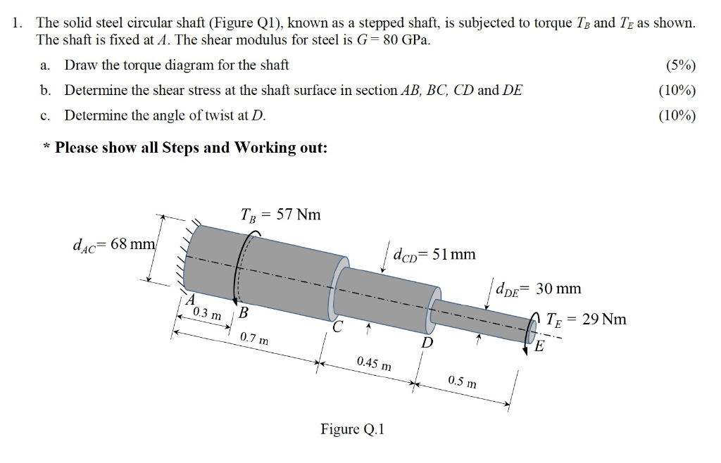 Solved 1. The solid steel circular shaft (Figure Q1), known | Chegg.com