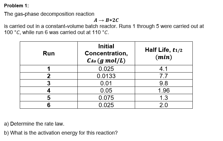 Solved Problem 1: The gas-phase decomposition reaction AB+20 | Chegg.com