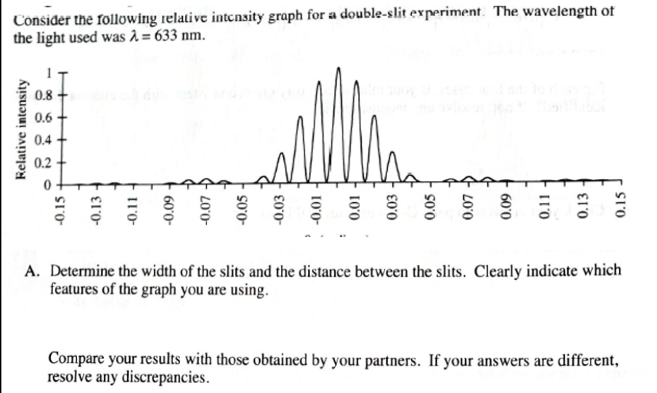 Solved Consider the following relative intensity graph for a | Chegg.com