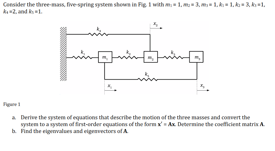 Solved Consider the three-mass, five-spring system shown in | Chegg.com