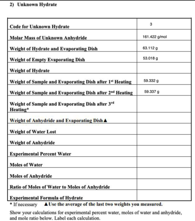 Solved Hydrates Objectives: 1) To determine the number of | Chegg.com