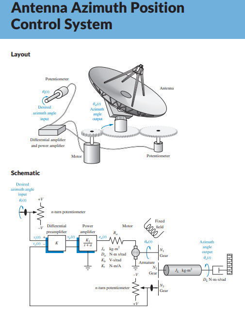 Solved PROBLEM: For the schematic of the azimuth position | Chegg.com