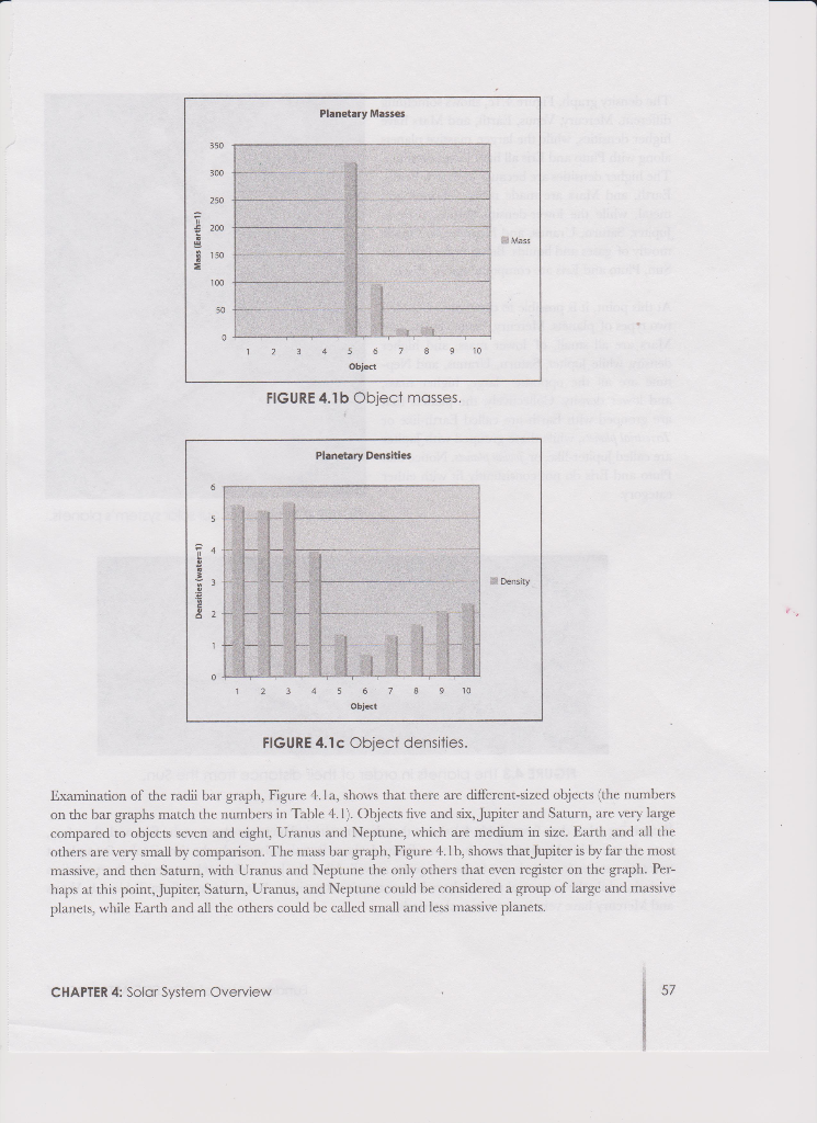 Solved TABLE 4.1 Solar system object data. Object Name | Chegg.com