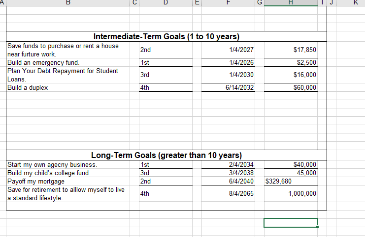 Balance Sheet - Calculating Your Net Worth Assets | Chegg.com