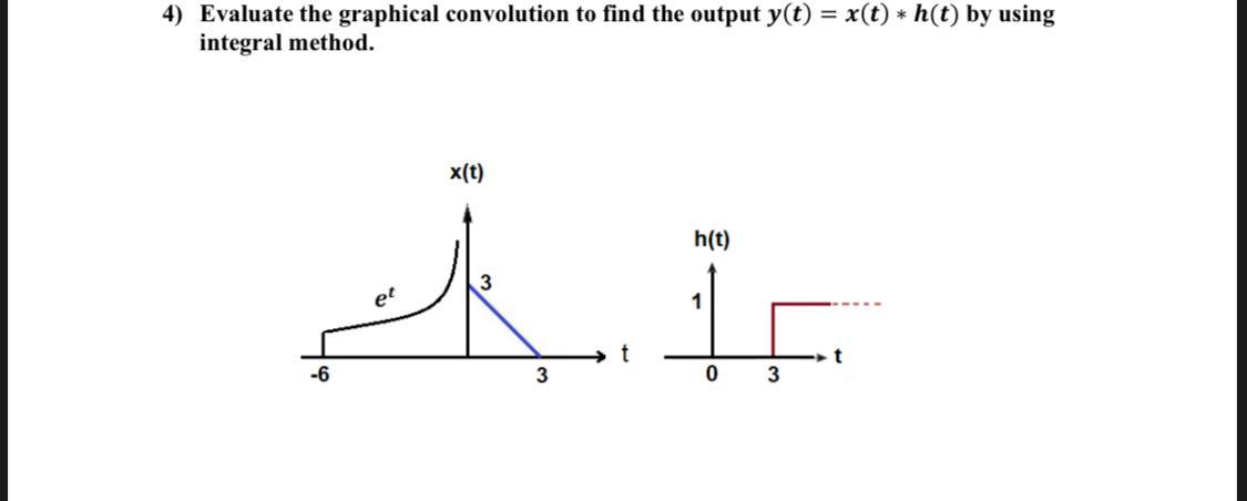 Solved 4) Evaluate the graphical convolution to find the | Chegg.com