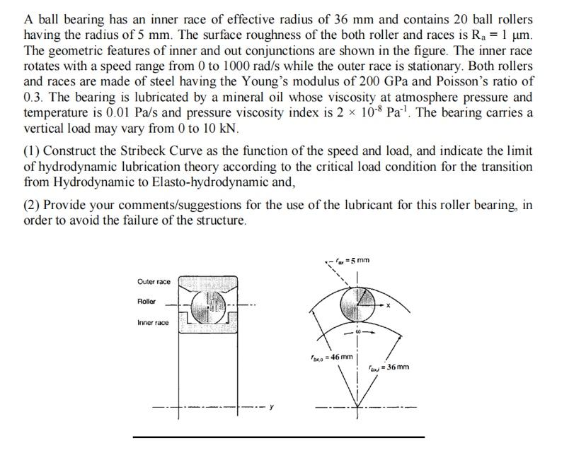 Solved A ball bearing has an inner race of effective radius | Chegg.com