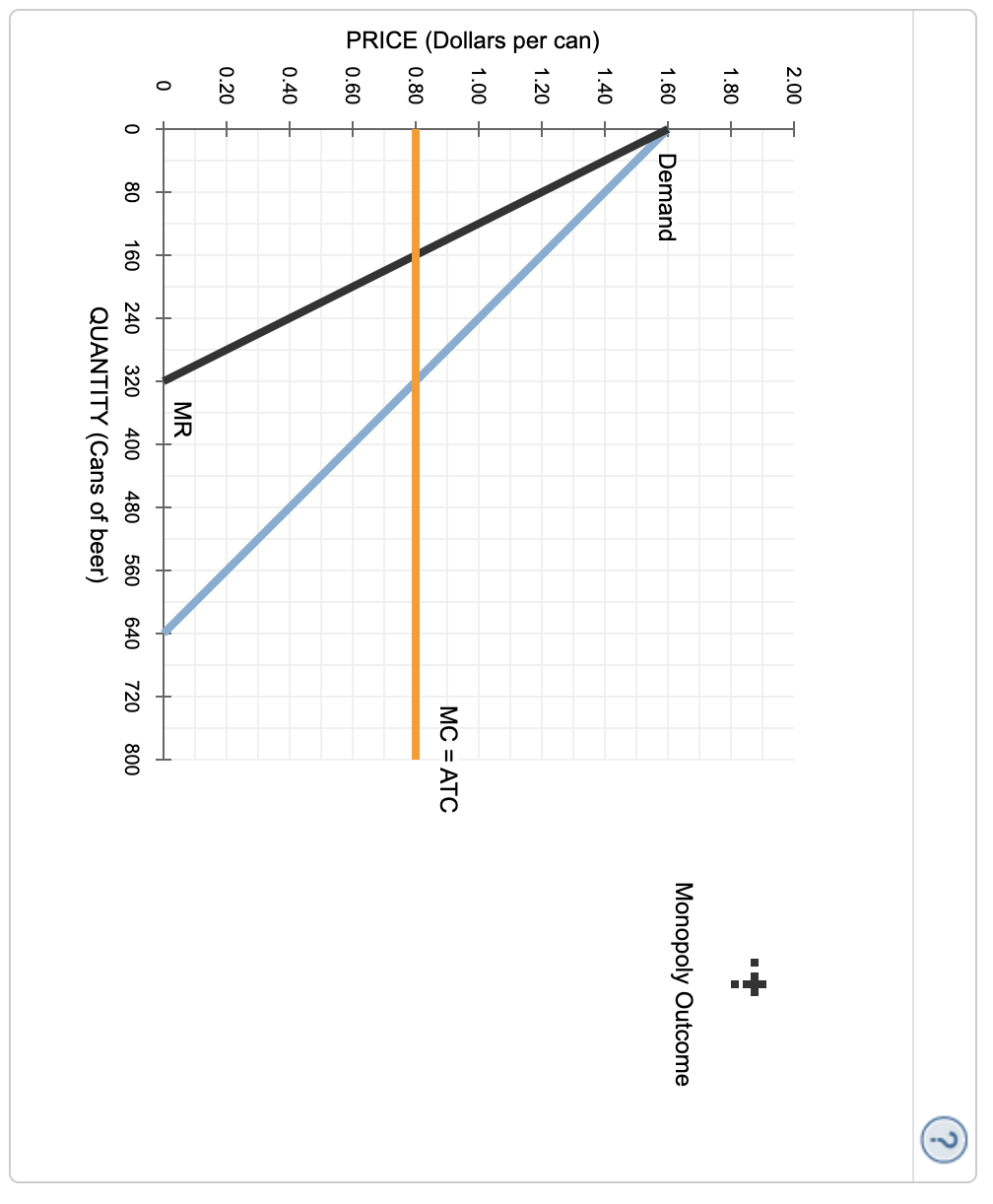 Solved 2. Deviating from the collusive outcome Stargell and | Chegg.com