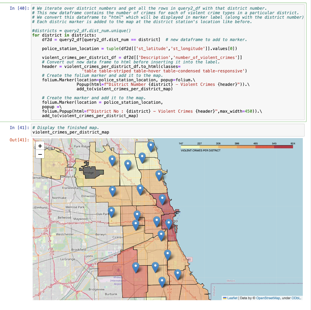 Here is my Code: cursor.execute("SELECT district, | Chegg.com