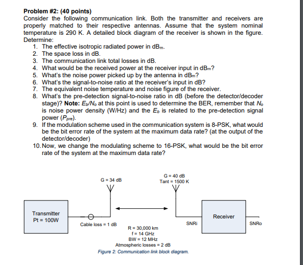 Solved Problem #2: (40 points) Consider the following | Chegg.com