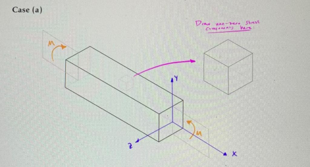 Solved For each of the three beams and loading cases shown | Chegg.com