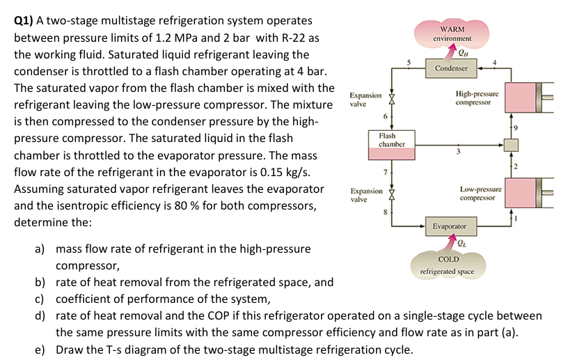 Solved Q1) ﻿A two-stage multistage refrigeration system | Chegg.com