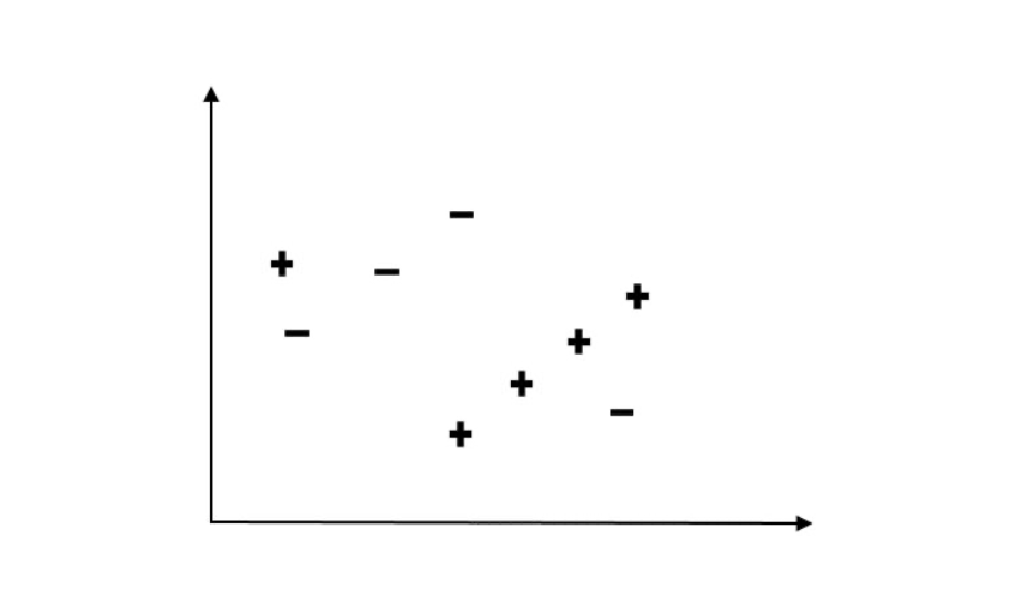 (a) Draw the 1-nearest neighbor decision boundary on | Chegg.com