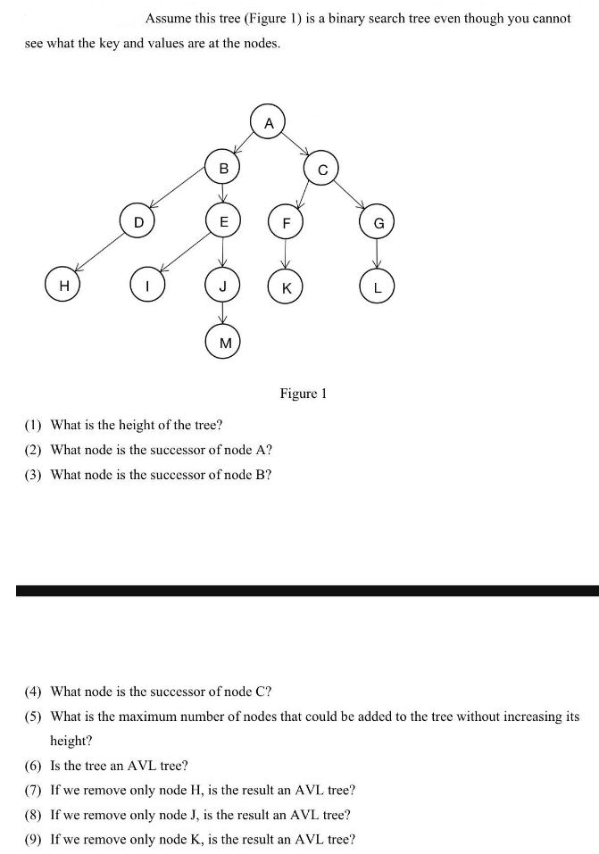 Solved Using a hash table of size 11 with open hashing and | Chegg.com