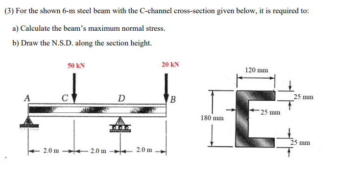 Solved (3) For the shown 6-m steel beam with the C-channel | Chegg.com