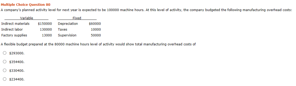 Solved Multiple Choice Question 80 A company's planned | Chegg.com