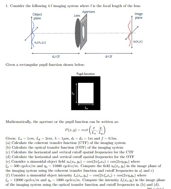 Solved 1. Consider the following 4-f imaging system where f | Chegg.com