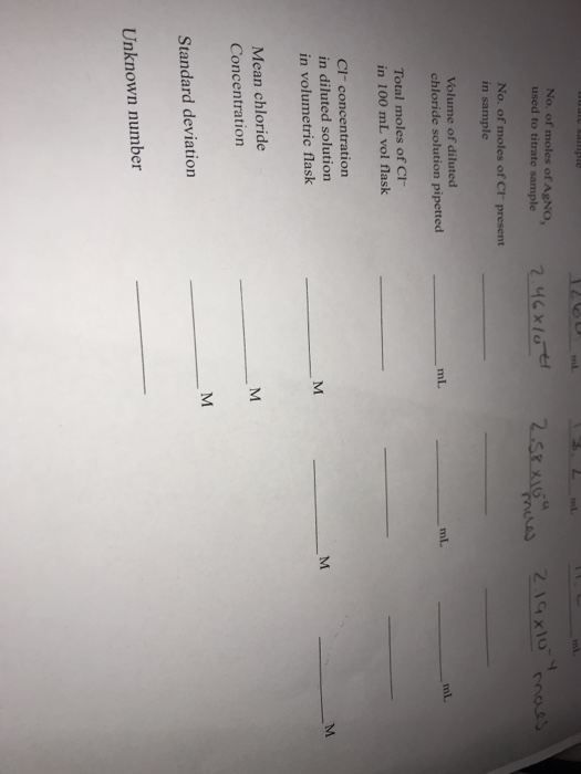 Solved Experiment 7 Analysis of an Unknown Chloride ne of | Chegg.com